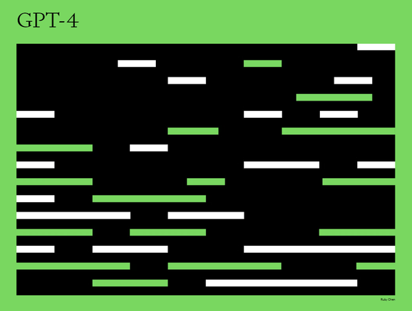 더 똑똑한 초거대 AI ‘GPT-4’ 공개…SAT 상위 10%에 이미지도 인식